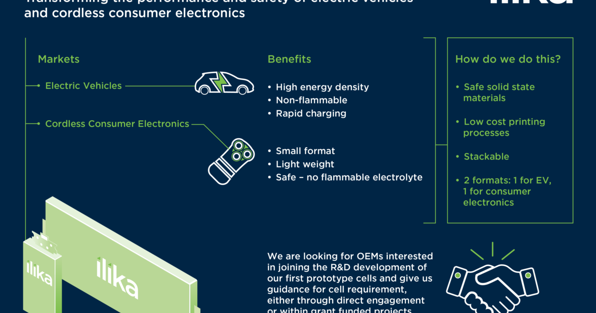 Goliath solid state batteries for Evs and cordless domestic… | Ilika